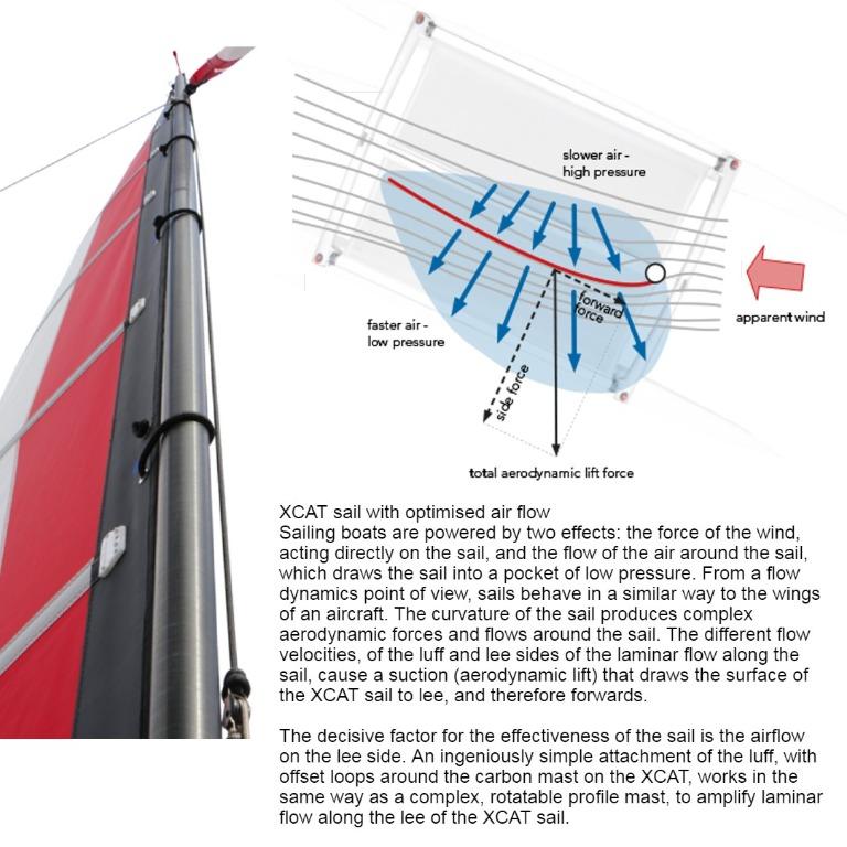 XCAT Sail Mobile sailing catamaran Boat weight only 75 kg